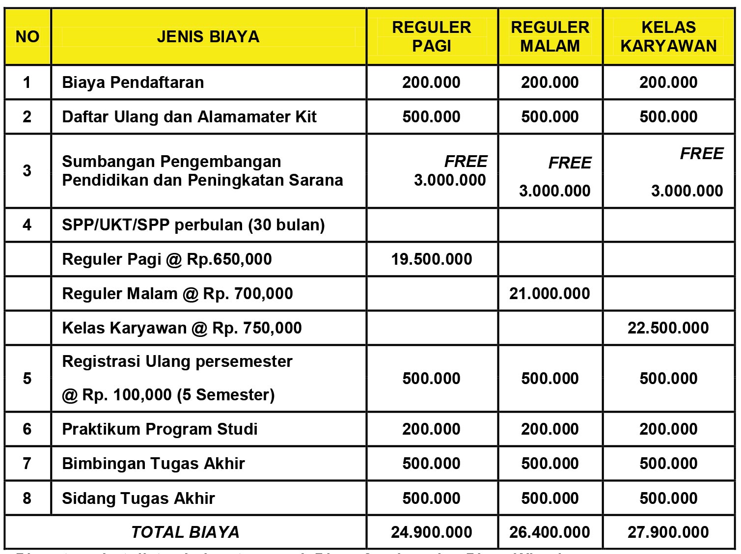 BIAYA PENDIDIKAN - Universitas Mitra Bangsa