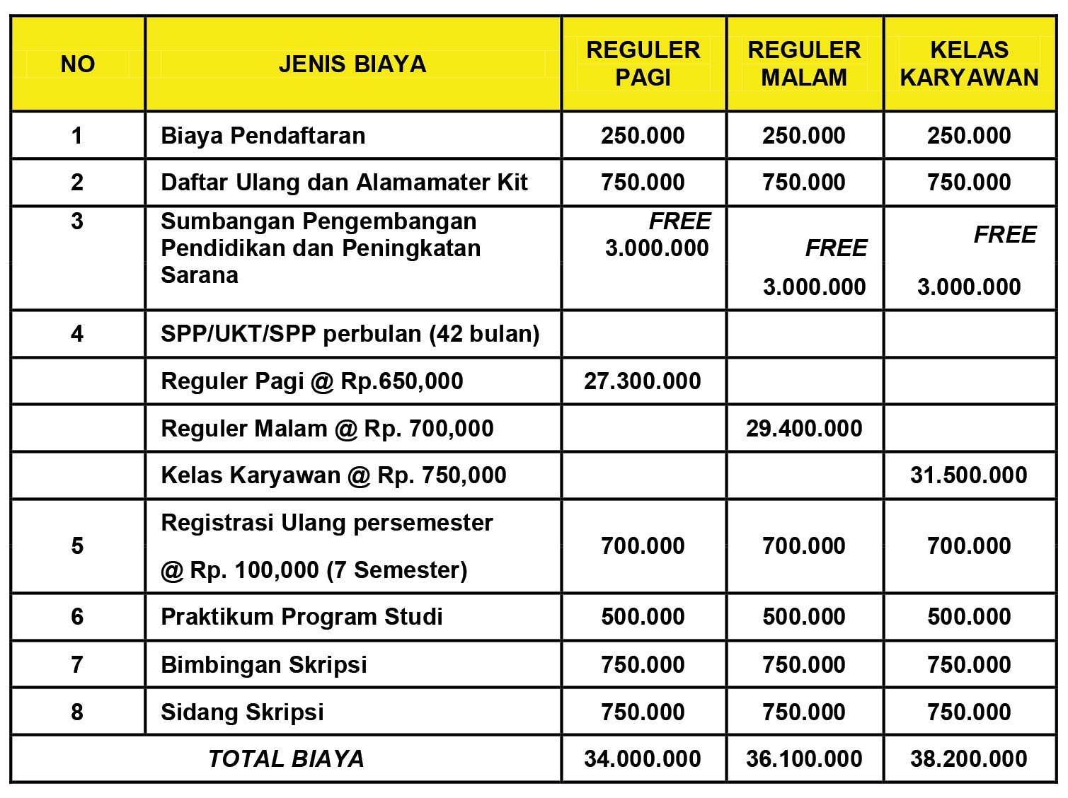 BIAYA PENDIDIKAN - Universitas Mitra Bangsa